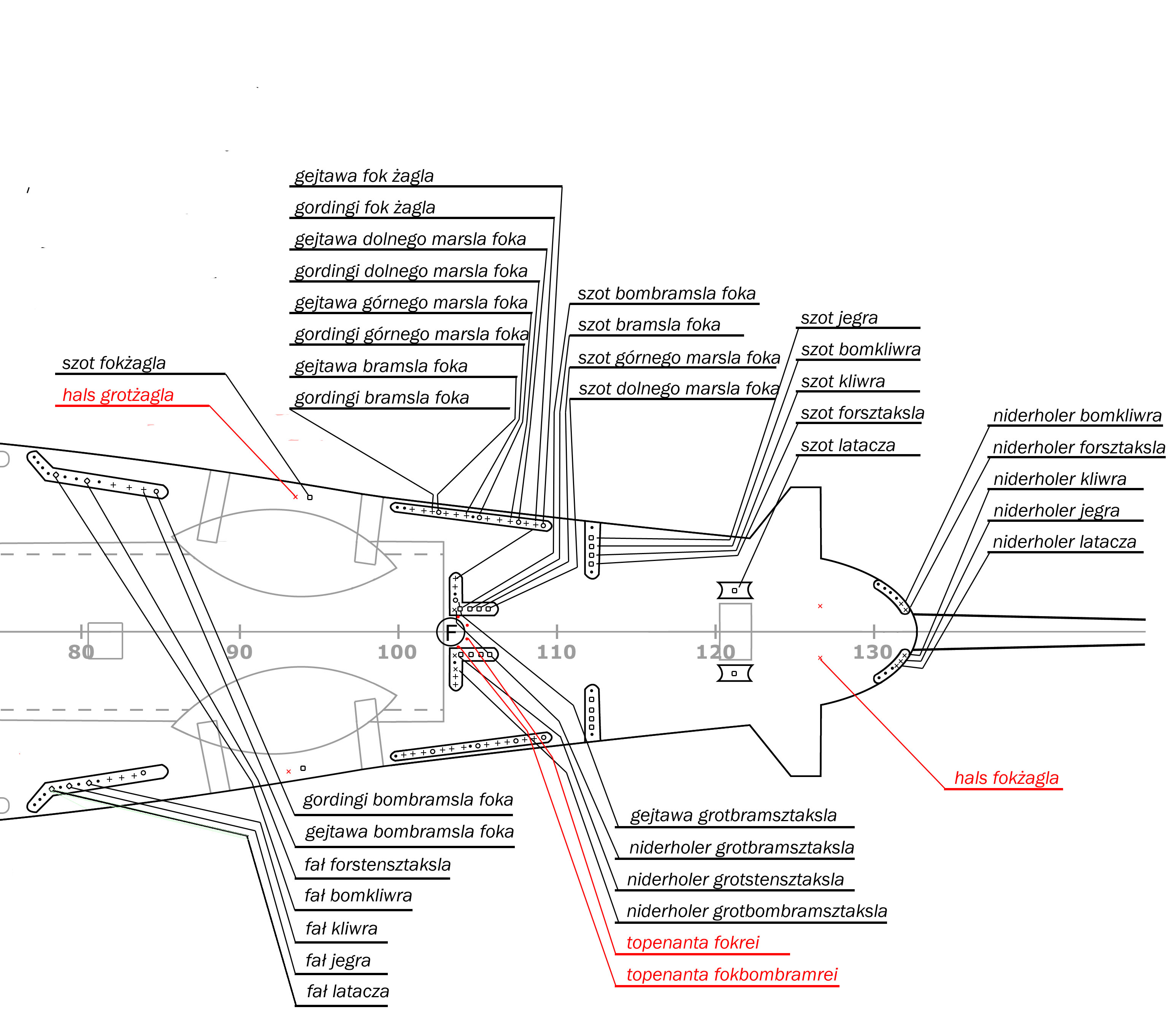 Wydział Nawigacyjny - praktyki