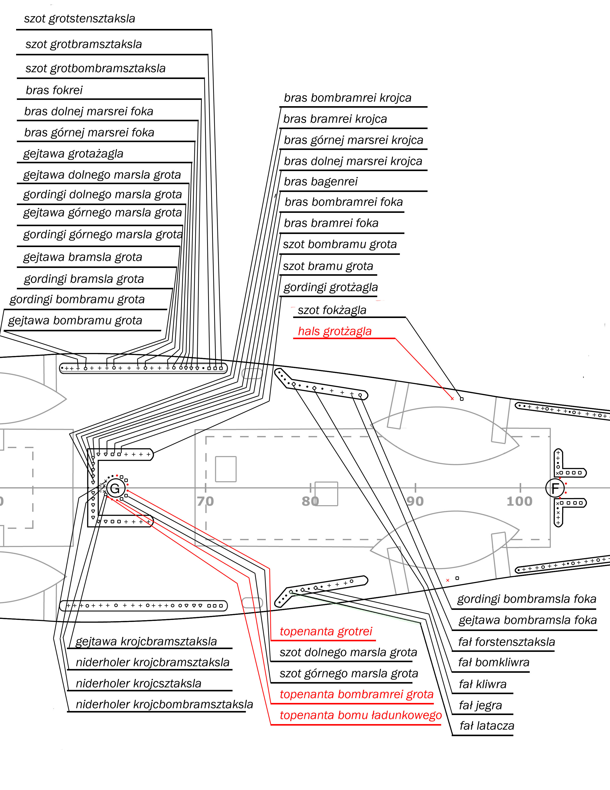 Wydział Nawigacyjny - praktyki